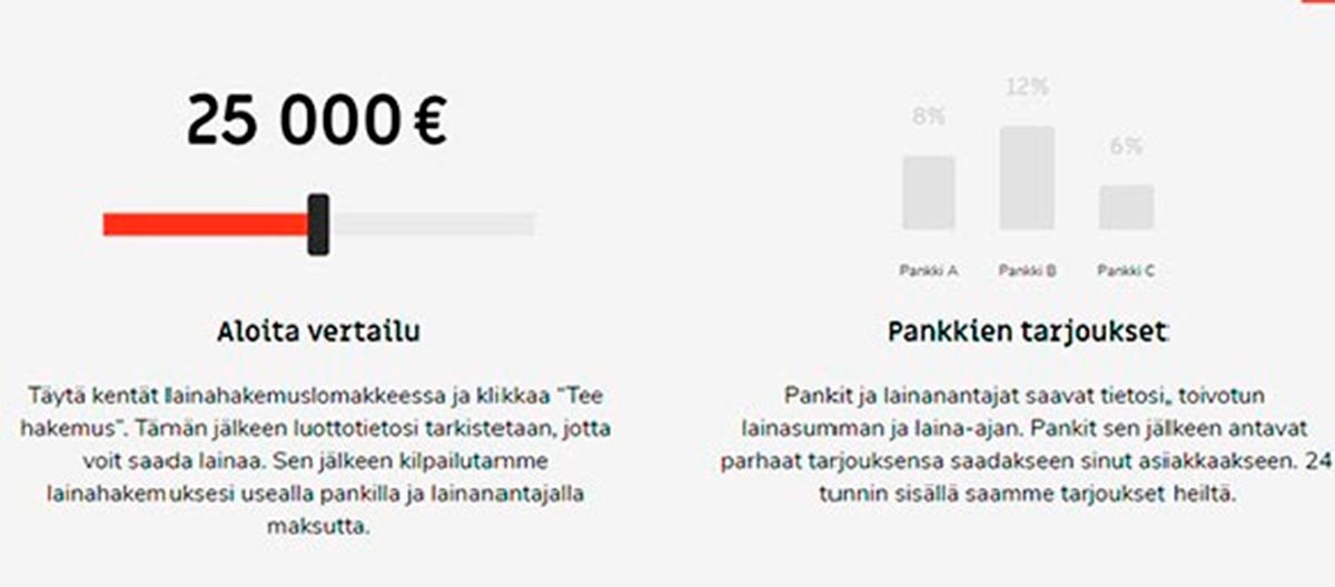 Sambla - Katso kokemukset ja arvostelut - Top5Credits